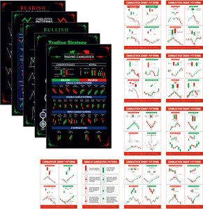 Stock Market Poster Classic Chart Pattern And Candlestick Poster Set Of ...
