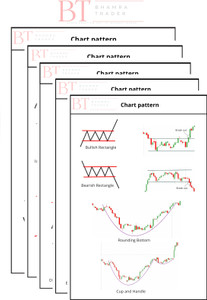 Stock Market Chart Patterns Poster, Candlestick Chart Pattern Poster ...