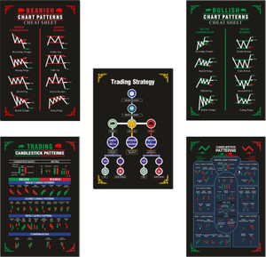 Trading Chart Pattern Posters (A3 Size - 45 x 30 cm - Set of 5 ...