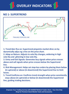CHART INDICATORS COMBO 8 POSTERS Paper Print - Educational posters in ...
