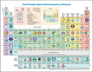 Periodic Table in Picture Wall Chart for Classroom and Study Room (12 ...