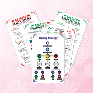 Fuel Your Passion for Trading with Candlestick Chart Patterns Posters ...