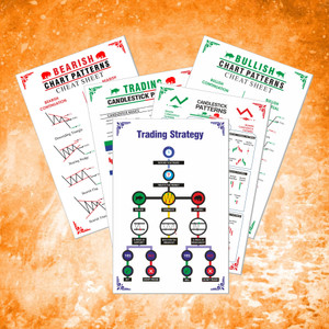 Learn Candlestick Chart Patterns Like a Pro with Educational Posters ...