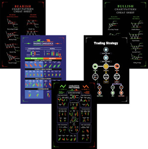 Pack of 5 Stock Market Classic Chart Pattern Poster | Trading ...