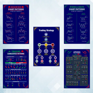 Elevate Your Trading Strategy: High-Quality Trading Chart Pattern ...