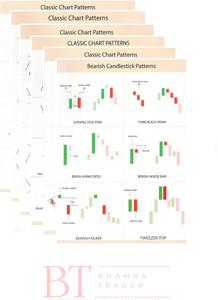 Stock Market Chart Patterns Poster, Candlestick Chart Pattern Poster ...