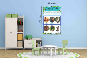 Kids Education Poster On "Domestic Animals"|Unframed Wall Poster For ...