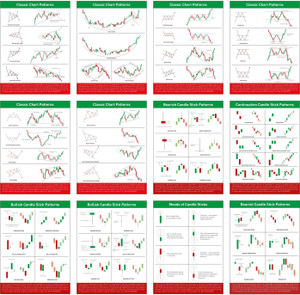 Candle Stick Charts Patterns and Stock Market Poster Pack of 12, (6 ...