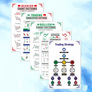 Empower Your Trading Strategy with Candlestick Chart Patterns Posters ...
