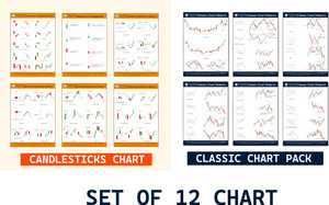 Stockmarket Classic Chart Pattern Poster, Trading Candlestick Patterns ...