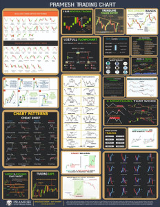 Pramesh Trading Secrets | Trading Chart for Stock Marketing, Forex ...