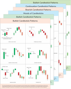 Trading Chart Candlestick Patterns Stock Market Poster Of Learn Stock ...