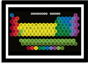 Science Wall Poster For Room 300 gsm Paper Print Paper Print ...