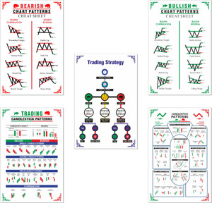 White Trading Chart Pattern Posters (A3 Size - 45 x 30 cm - Set of 5 ...