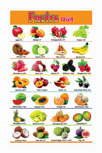 Fruits Name Chart Poster with Gloss Lamination Paper Print - Children ...