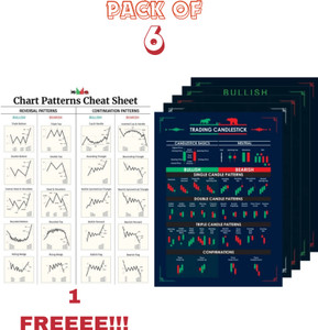 Stock market poster,trading candlestick and classic chart pattern ...