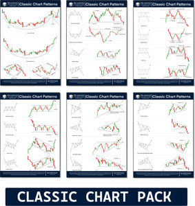 Classic Chart Patterns For Trading , Intraday trading, Stock Market ...