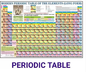 PERIODIC TABLE ENGLISH WALL CHART(SIZE40"*28")(100cms*7cms.), PAPER ...