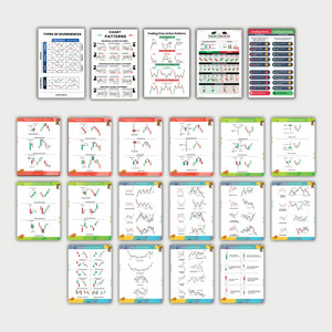 Stock Market Price Action Breakouts & Candlestick Chart Pattern- Set of ...