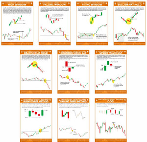 Pack of 10 Stock Market Poster, Continuation Chart Pattern Poster ...