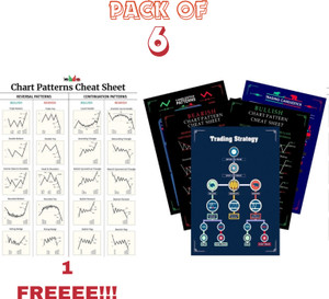 Stock market poster,trading candlestick and classic chart pattern ...