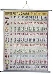 Learning Educational Charts for Kids | Numarical Chart For Kids ...