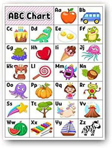 ABC Poster | Kids Learning Posters for Homeschooling, Kindergarten ...