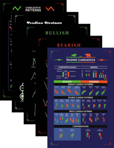 Pack of 5 Stock Market Trading Chart Pattern Poster | Trading ...