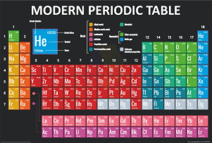 Periodic Table Of The Elements Poster ( Without Frame ) For School ...