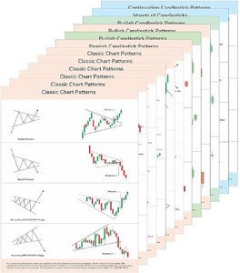 Candle Chart (12 Posters) Chart Patterns Self Adhesive 350GSM Paper ...