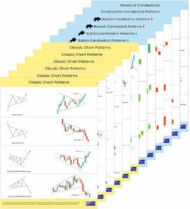 "Set of 12 Combo Trading Chart Pattern Posters - Classic + Candlestick ...