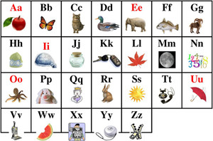 Abcd alphabet chart Poster Multicolor Photo Paper Print Poster ...