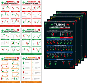 Stock Market Poster Pack of 11 (5 Stock Market Poster (Size 12 X 18 ...