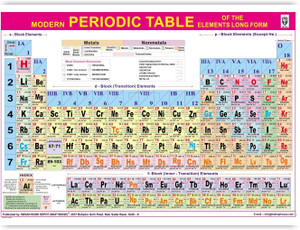 Modern Periodic Table Chart- English Language - LAMINATED | Premium ...