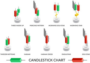 Candle chart Patterns poster Multicolor Photo Paper Print Poster ...