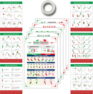 Stock Market Poster Classic Chart Pattern And Candlestick Poster Set Of ...