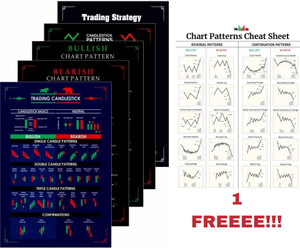 Stock market poster,trading candlestick and chart pattern poster pack ...