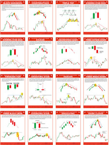 Pack of 16 Bearish Stock Market Chart Pattern Poster, Candlestick ...