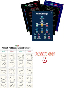 Stock market poster,trading candlestick classic chart pattern poster ...