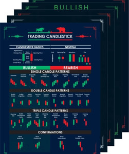 Stock market candlestick patterns chart, candlestick chart, trading ...