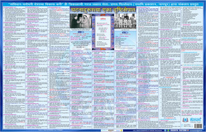 Ghatnadurustya Eka Drusthikshepat (Wall Chart in Marathi) Paper Print ...