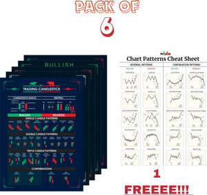 Stock market poster | candlestick chart pattern | self adhesive pack of ...