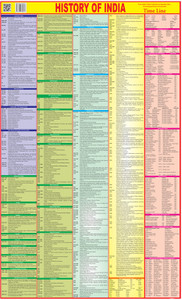 History of India Map by Editone International | Detailed Historical ...
