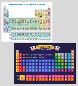 Periodic Table Poster with element Pictures - Chemistry Formula Chart ...