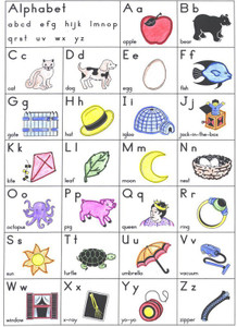 Abcd alphabet chart Poster Multicolor Photo Paper Print Poster ...