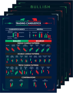 Stock market patterns chart, candlestick chart, trading strategy, self ...