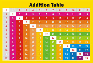 Kids Early Learning Posters For Classroom-Times Table Chart Paper Print ...
