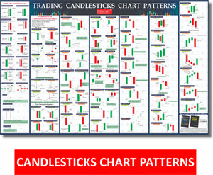 Trading Candlesticks Chart Patterns Poster 23x36 inch Paper Print ...