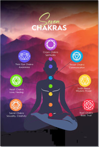 Seven Chakras Yoga Posters for Wall Decoration (12 x 18), Meditation ...