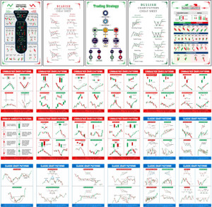 Stock Market Poster Classic Chart Pattern And Candlestick Poster Set Of ...